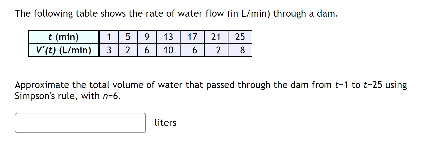 Solved The following table shows the rate of water flow (in | Chegg.com