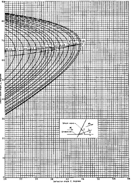 Solved 2. Air enters a two-dimensional supersonic diffuser, | Chegg.com