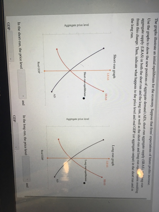 Solved The graphs illustrate an initial equilibrium for the | Chegg.com