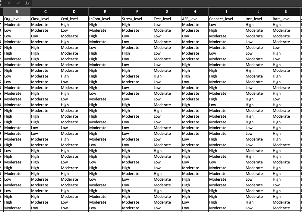 Student readiness analysis The dataset contains ten | Chegg.com