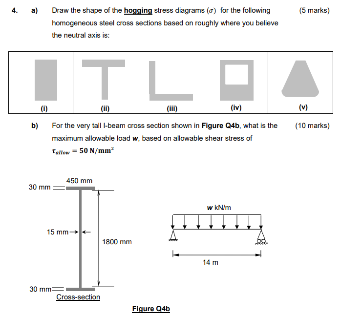 Solved 4. a) (5 marks) Draw the shape of the hogging stress | Chegg.com