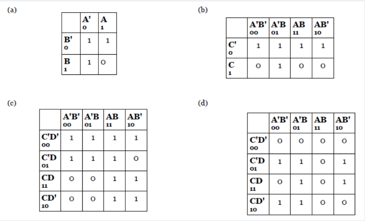 Solved Given each of the K-maps, determine the minimal | Chegg.com
