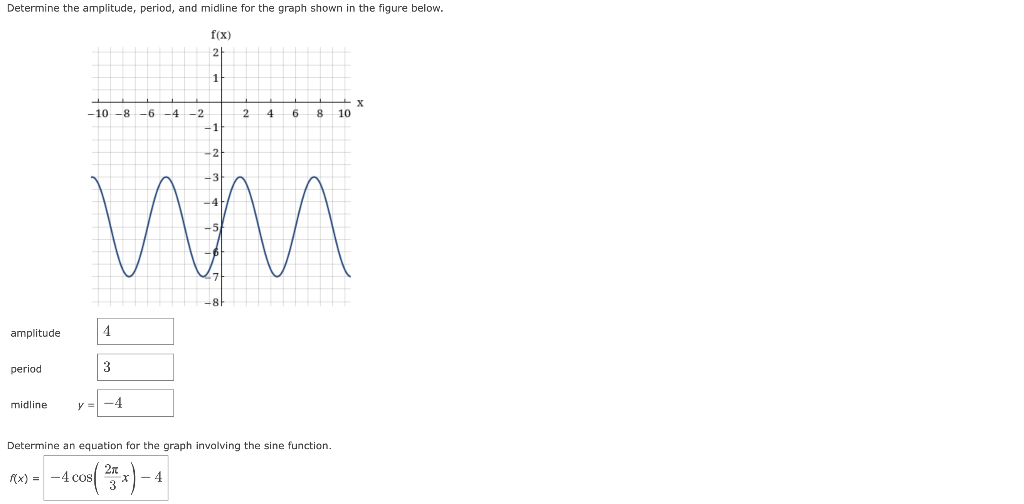 Solved Graph two full periods of the function. | Chegg.com