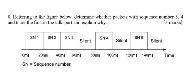 Solved 8. Referring to the figure below, determine whether | Chegg.com
