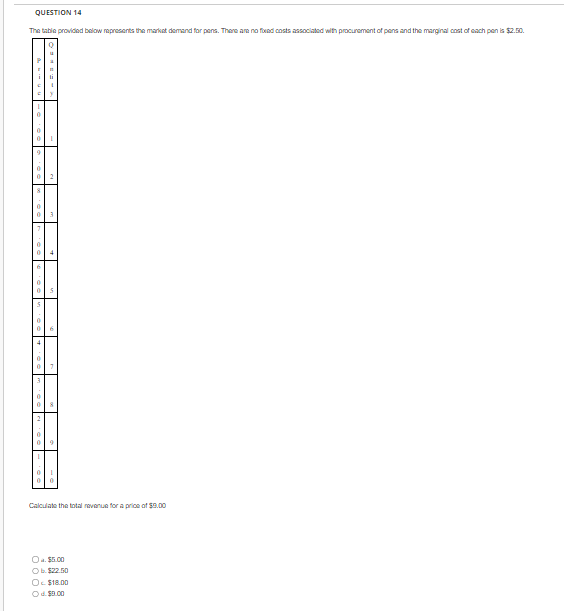 Solved The table provided below represents the market demand | Chegg.com