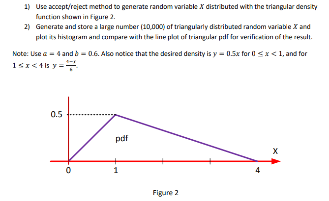 Solved 1 Use Acceptreject Method To Generate Random 