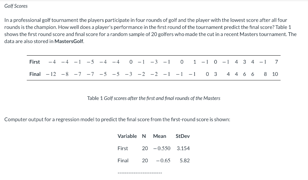 Solved Golf Scores In a professional golf tournament the | Chegg.com