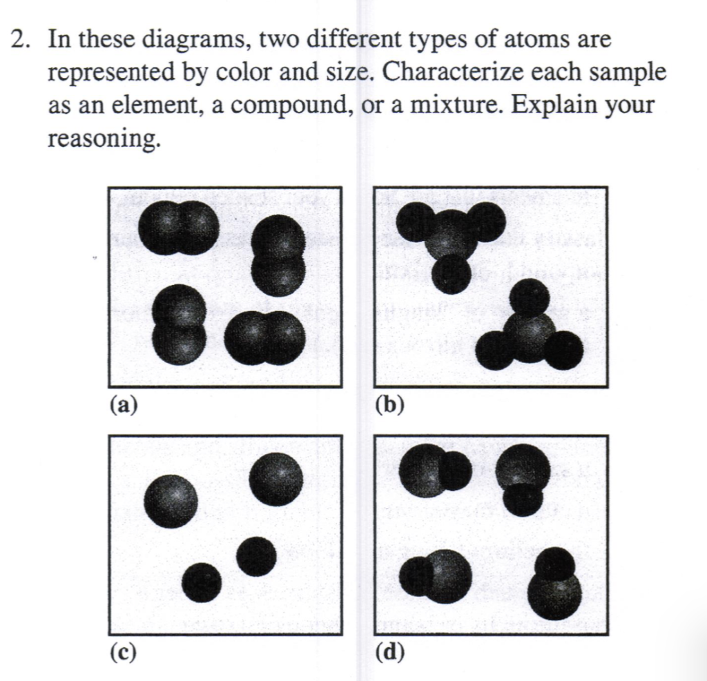 1. In these diagrams, two different types of atoms | Chegg.com