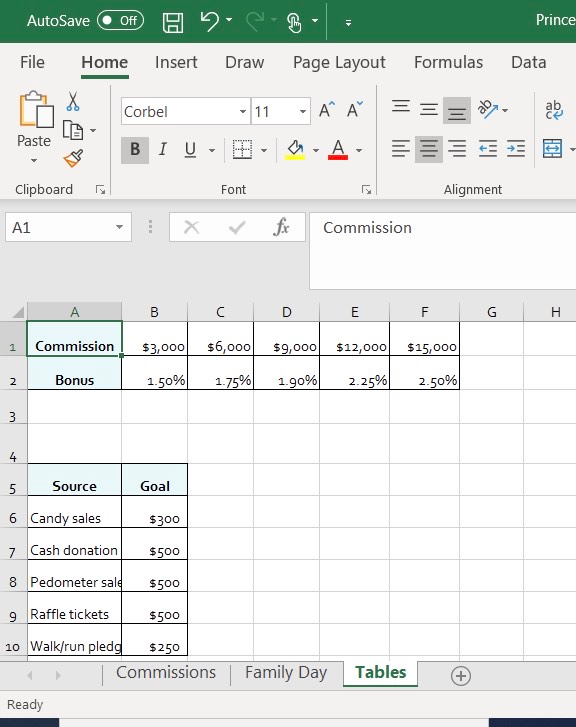 Princess.Amida-Central Sierra- H AutoSave Of S B File | Chegg.com