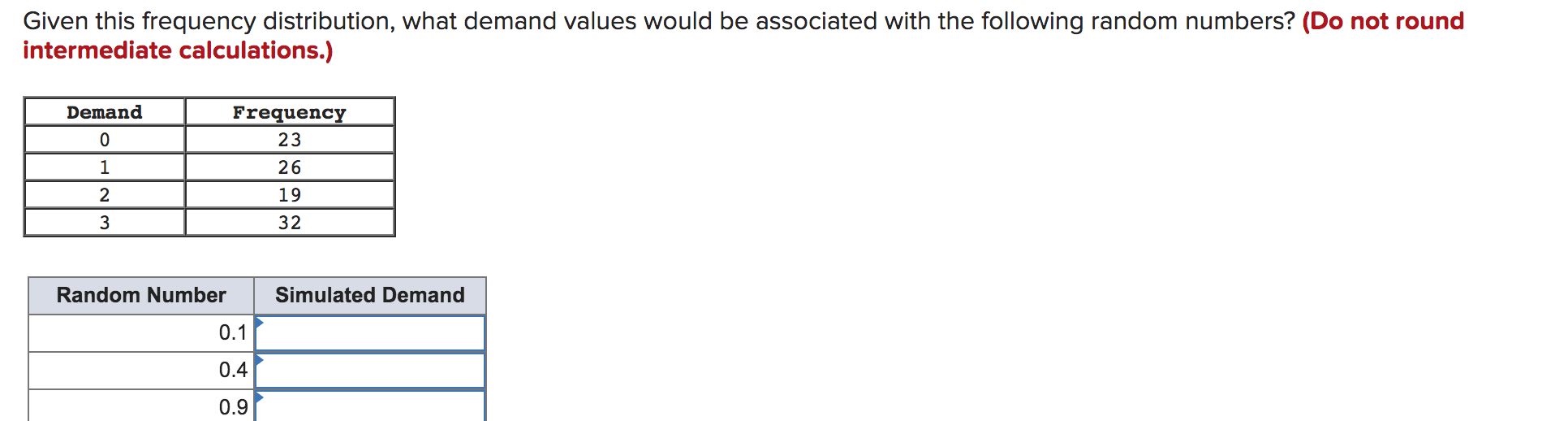 Solved Given this frequency distribution, what demand values | Chegg.com