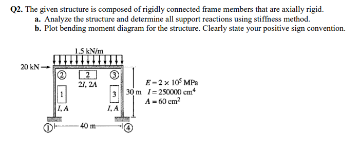 Solved Q2. The given structure is composed of rigidly | Chegg.com