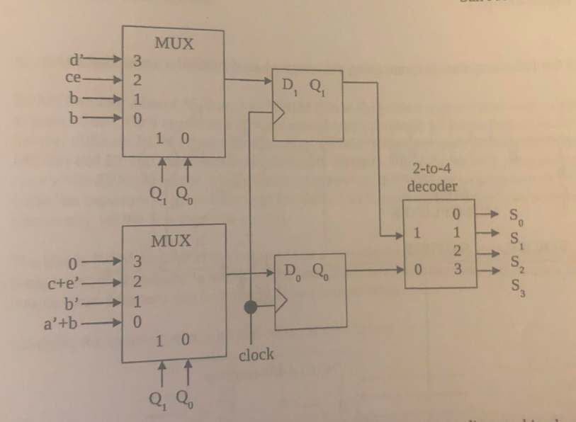 Solved Draw the state diagram of the mux based controller | Chegg.com