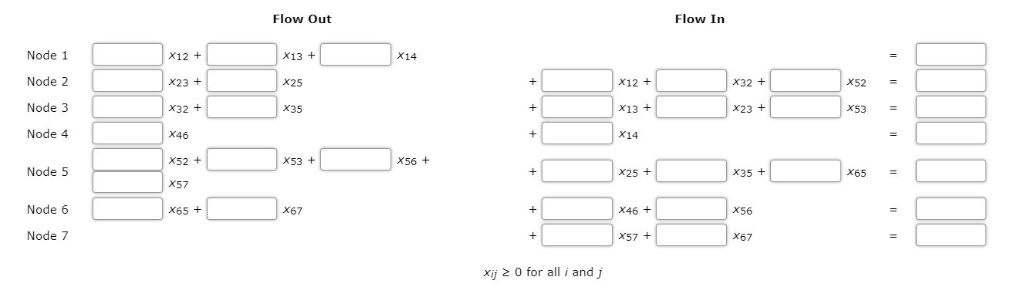 Find The Shortest Route From Node 1 To Node 7 In The