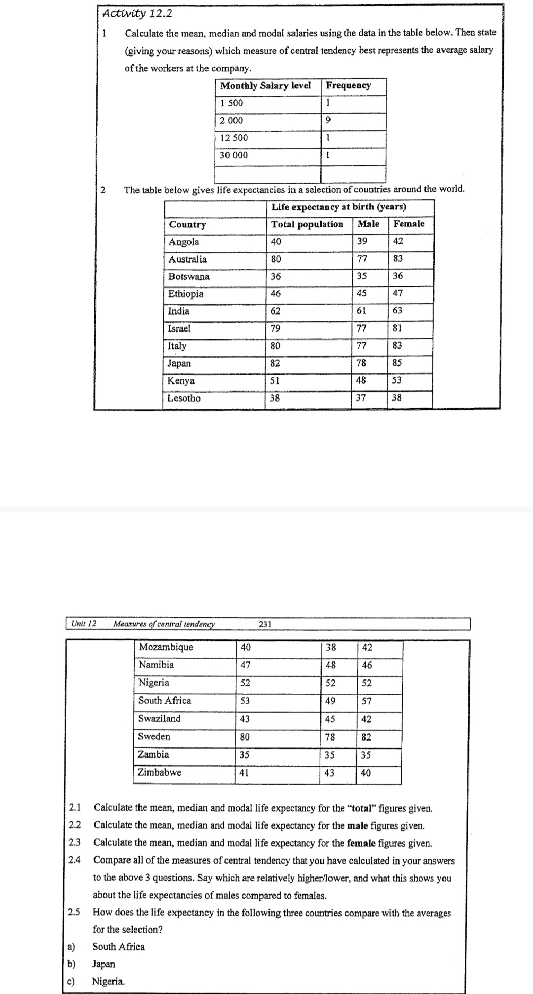 Solved 1 Calculate the mean, median and modal salaries using | Chegg.com