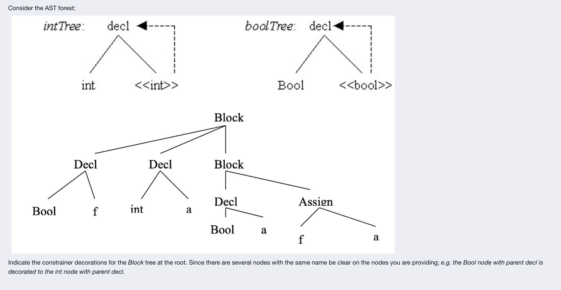 Consider the AST forest: intTree: decl bool Tree: | Chegg.com