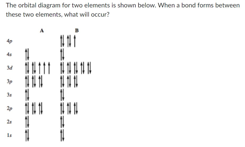 Solved The orbital diagram for two elements is shown below. | Chegg.com