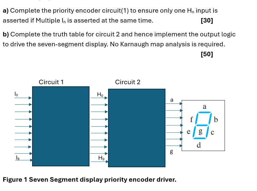Solved a) ﻿Complete the priority encoder circuit(1) ﻿to | Chegg.com