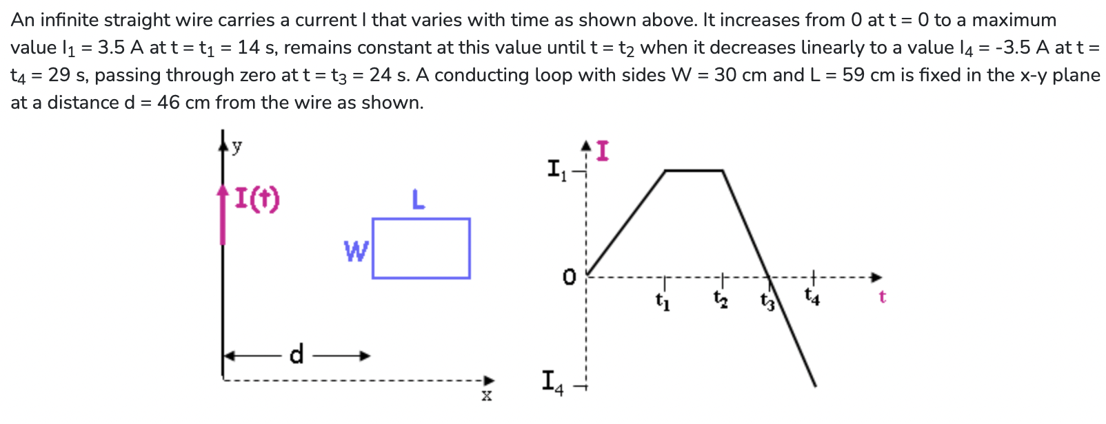 Solved What is ε4, the induced emf in the loop at time t = | Chegg.com