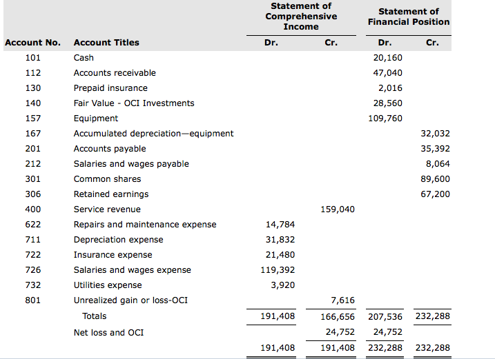 Solved Below are the completed financial statement columns | Chegg.com
