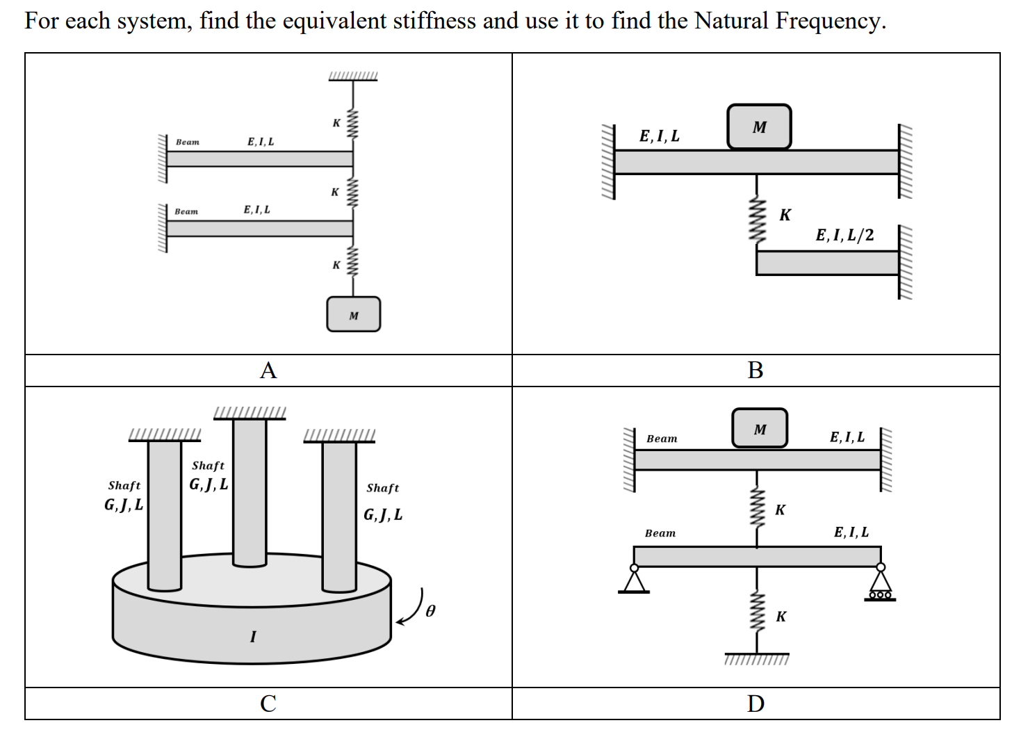 Solved For each system, find the equivalent stiffness and | Chegg.com Solved For each system, find the equivalent stiffness and | Chegg.com