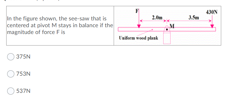 Solved 430N 2.Om 3.5m In the figure shown, the see-saw that | Chegg.com