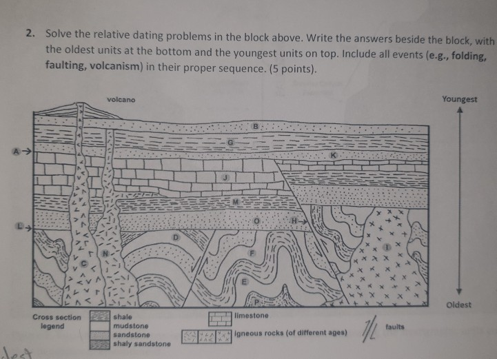 Solved 2. Solve the relative dating problems in the block | Chegg.com