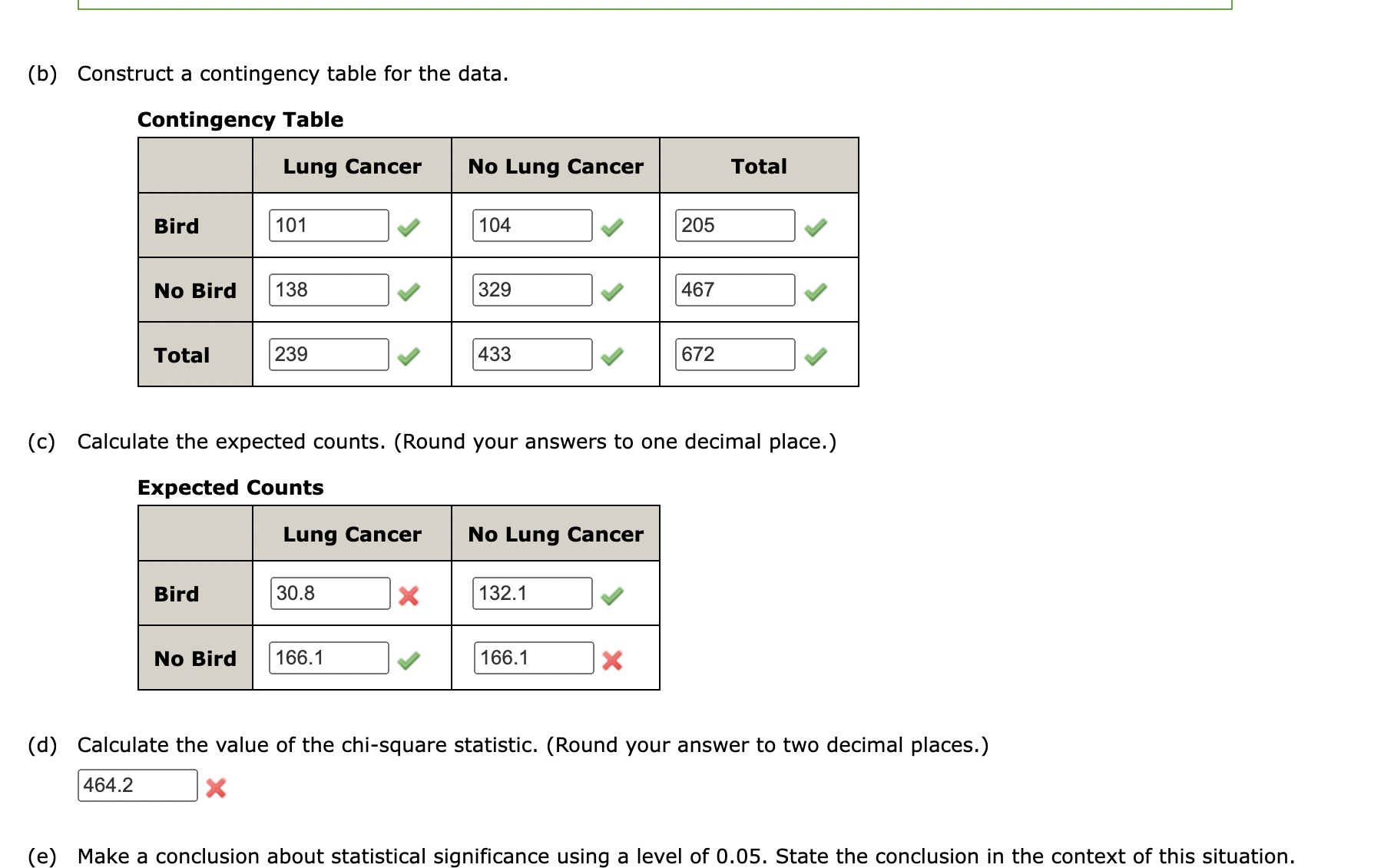 Solved (b) Construct a contingency table for the data. | Chegg.com