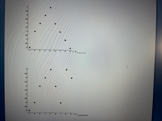 Solved 1. ﻿Match up the scatterplot to the correlation | Chegg.com