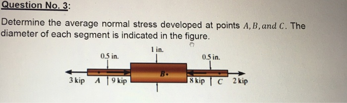Solved Question No. 3: Determine the average normal stress | Chegg.com