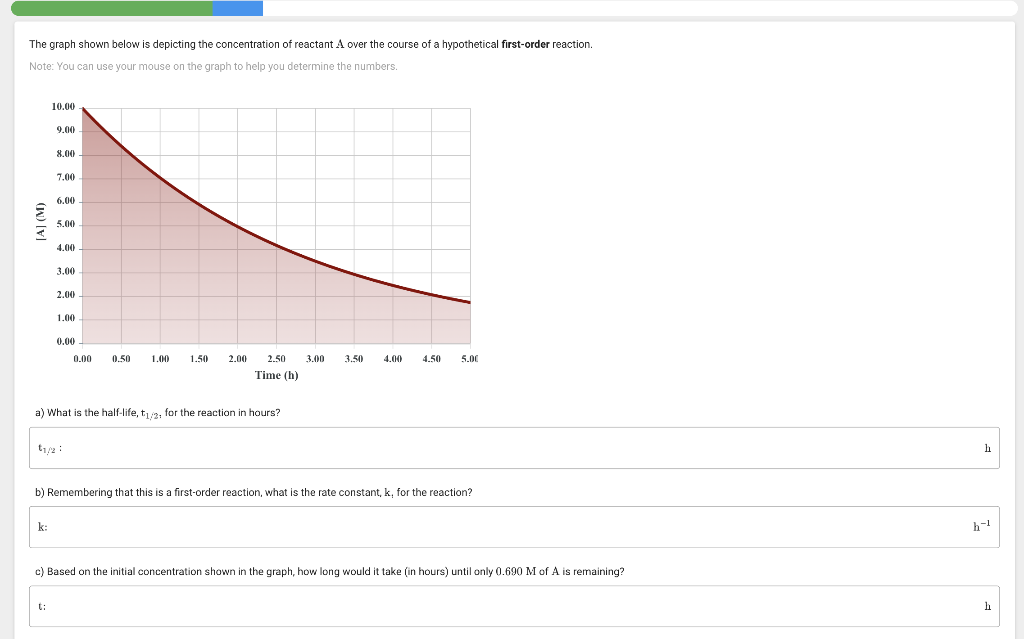 Solved The graph shown below is depicting the concentration | Chegg.com