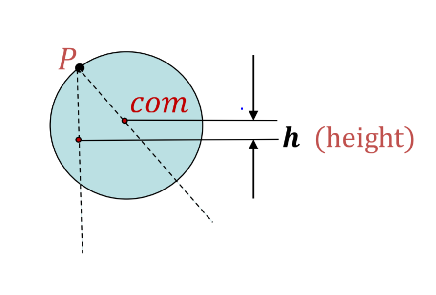 Solved A uniform sphere of radius R and mass M is suspended | Chegg.com