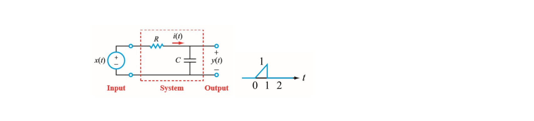 Solved Q2. Consider the RC circuit as shown below, the input | Chegg.com