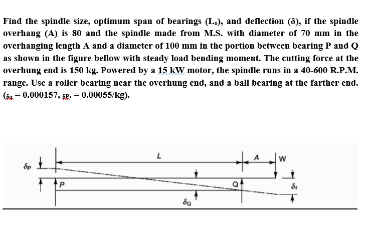 Solved Find the spindle size, optimum span of bearings (L.), | Chegg.com