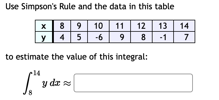 Solved Use Simpson's Rule and the data in this table to | Chegg.com