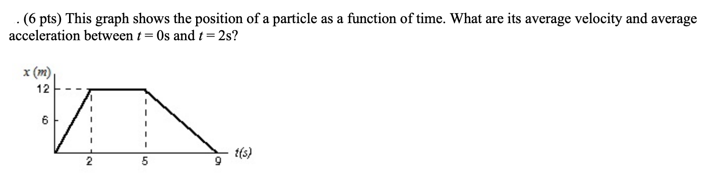 Solved .. (6 pts) This graph shows the position of a | Chegg.com