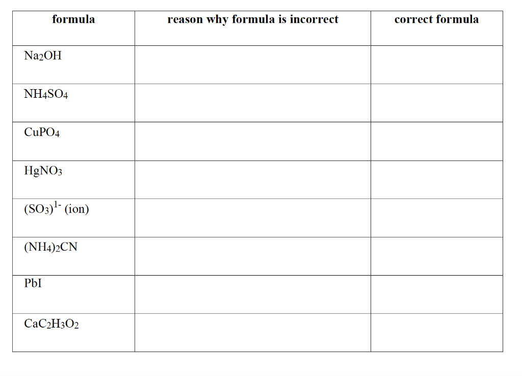 Solved formula reason why formula is incorrect correct | Chegg.com