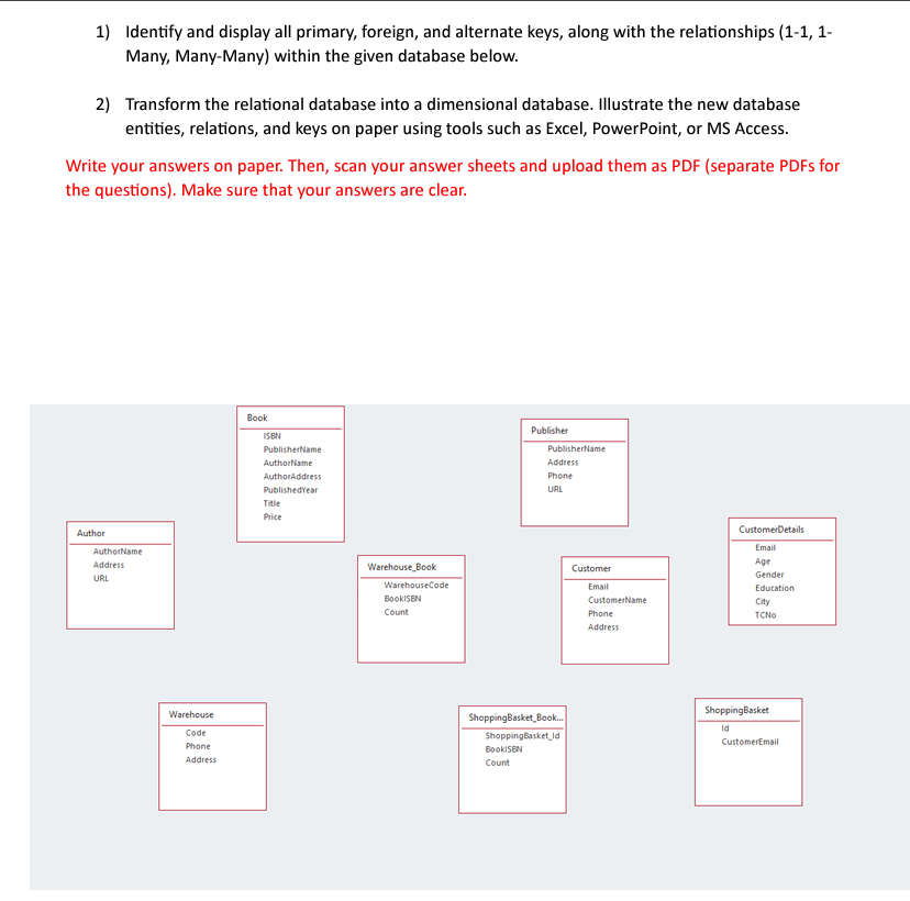 Solved 1) Identify and display all primary, foreign, and | Chegg.com