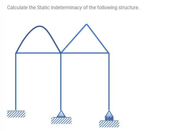 Solved Calculate the Static indeterminacy of the following | Chegg.com
