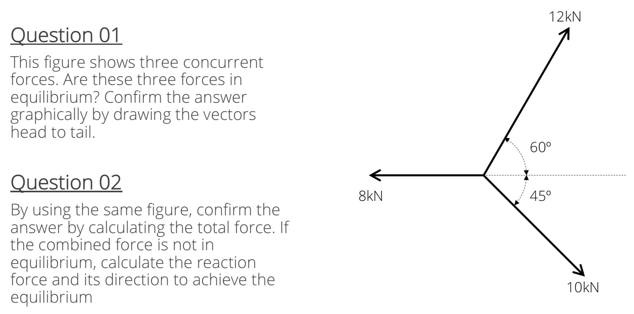 Solved 12 kN Question 01 This figure shows three concurrent | Chegg.com