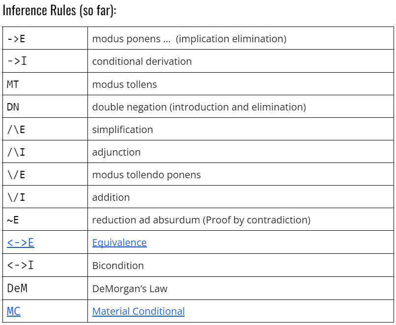 Solved Solve the proofs below in a format that will be | Chegg.com