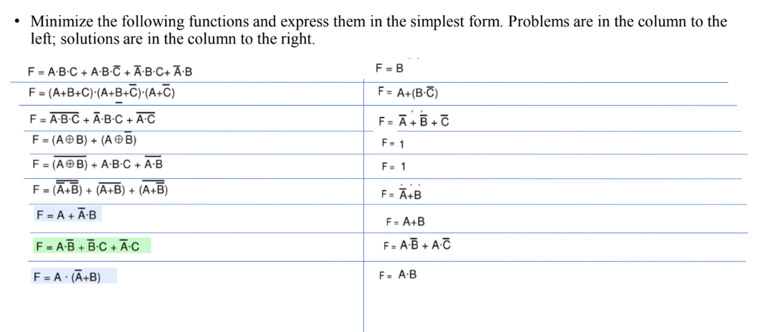 [Solved]: Minimize the following functions and express th