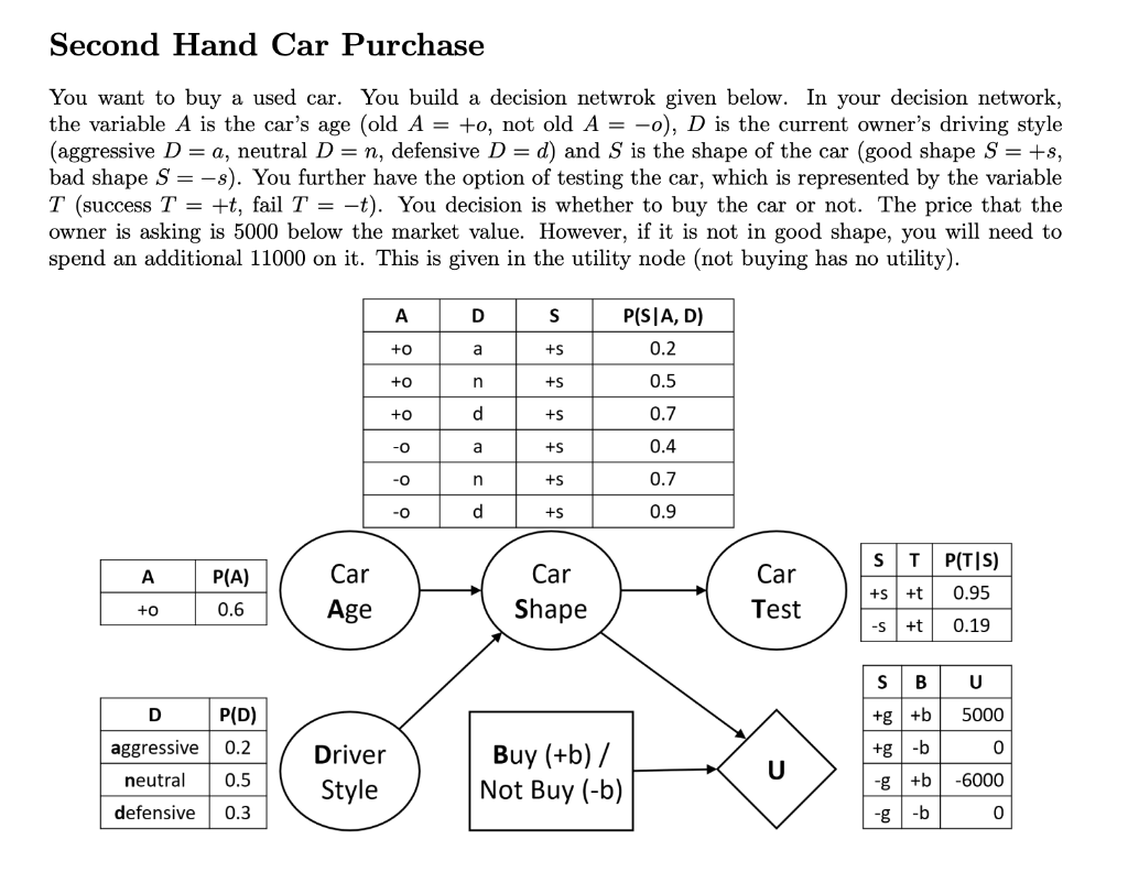 Solved What is the expected utility of the buy (+b) action | Chegg.com