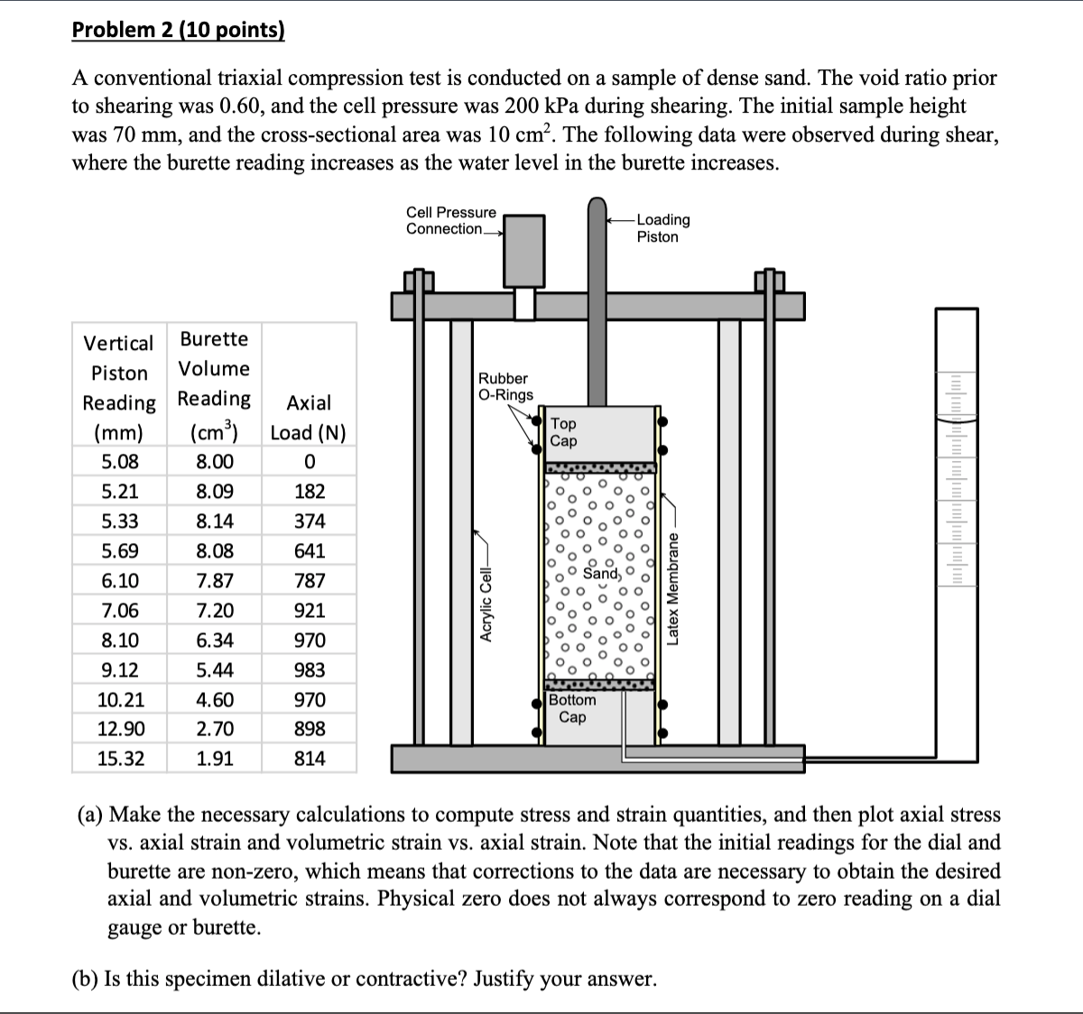 Solved Problem 2 (10 ﻿points)A conventional triaxial | Chegg.com