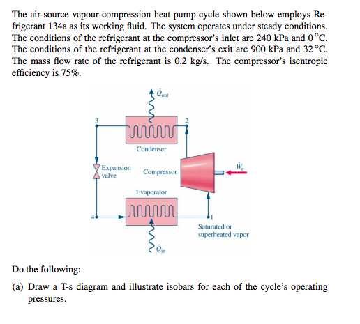 Solved The air-source vapour-compression heat pump cycle | Chegg.com