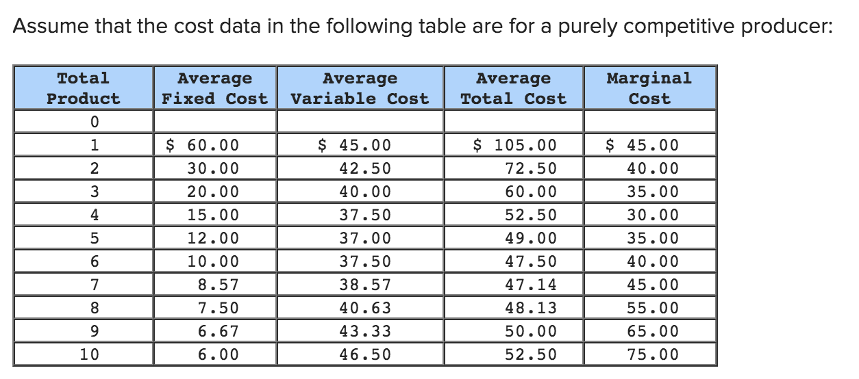 Solved Assume that the cost data in the following table are | Chegg.com