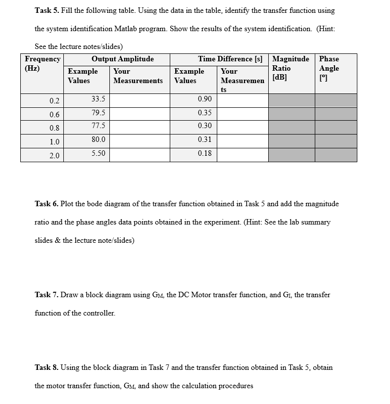 Solved Task 5. ﻿Fill the following table. Using the data in | Chegg.com