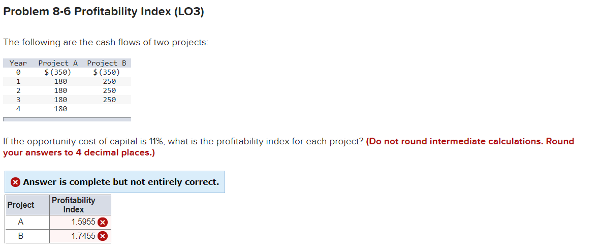 Solved Problem 8-6 Profitability Index (LO3) The following | Chegg.com