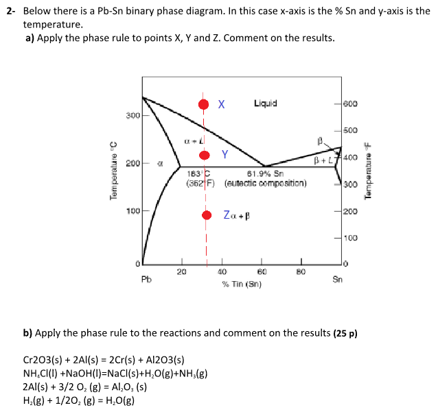 Sn Mg Binary Phase Diagram Sn Binary