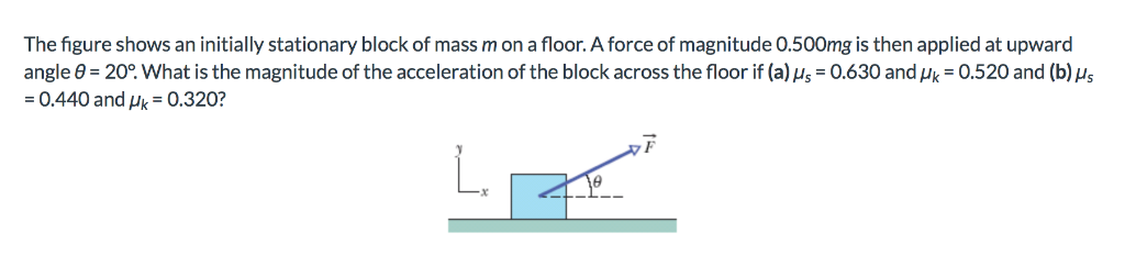 Solved The figure shows an initially stationary block of | Chegg.com