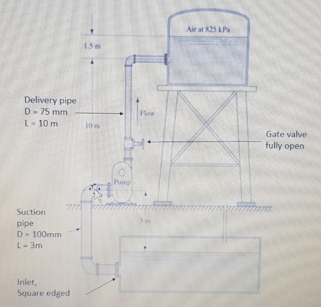 Solved Water is pumped from the underground tank to a higher | Chegg.com